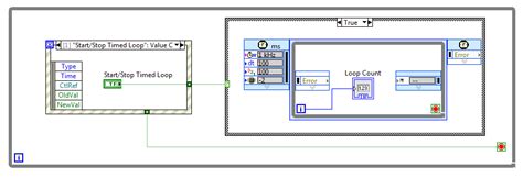 Solved How To Start And Stop A Timed Loop From An Event Loop Ni Community