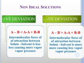 Solubility 7 Ideal Non Ideal Solutions PPT