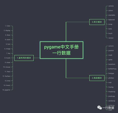 Python Pygame Pdf