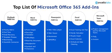 Best Microsoft Office Add Ins To Enhance Business Productivity