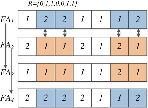 Pdf Minimizing Tardiness And Makespan For Distributed Heterogeneous Unrelated Parallel Machine