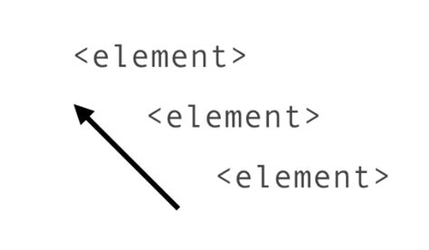 Displaying Data And Handling Events In Angular Codeproject