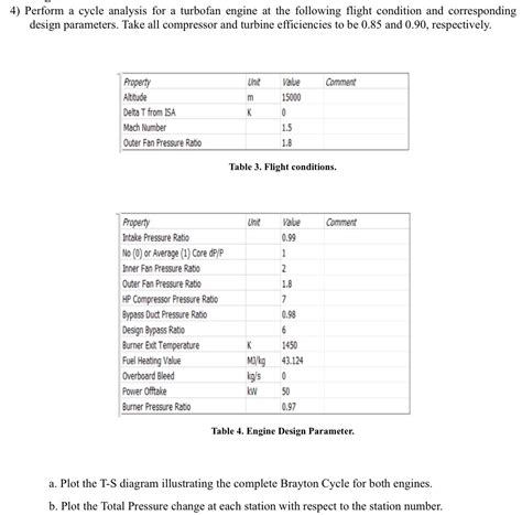 Solved Perform A Cycle Analysis For A Turbofan Engine At The