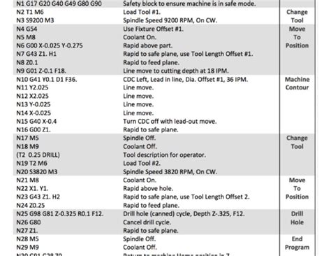 cnc gcode pdf