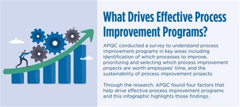 Apqc Process Improvement Infographic Bptrends