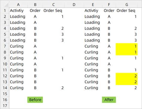 Excel Match The Conditions To Find Blank Rows And Fillup The Value In A