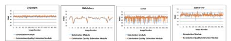 Figure 1 From A Colorization Framework For Monochrome Color Dual Lens