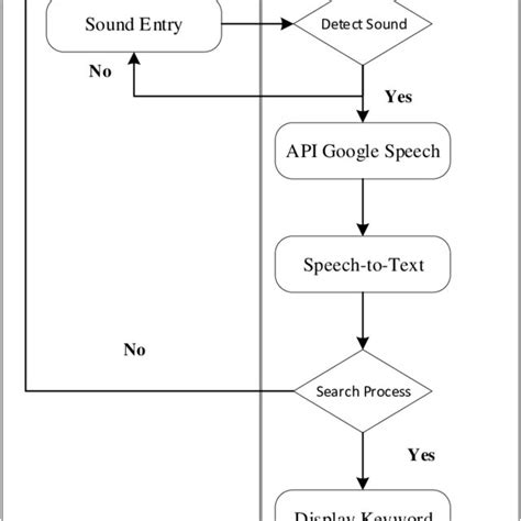 Prototype Development Processgechman 2019r S Pressman 2010 Download Scientific Diagram