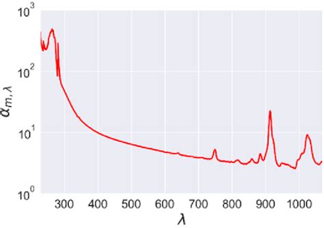 Figure 1 From An Open Source Monte Carlo Ray Tracing Simulation Tool For Luminescent Solar