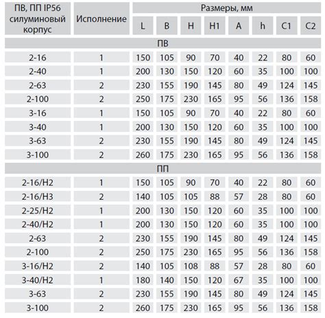 Пакетный выключатель ПВ3-40 3П 40А 220В, силуминовый корпус, IP56 TDM ...