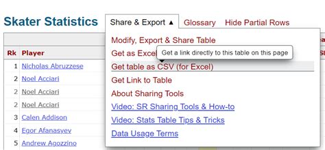 Using Linear Regression To Predict Goals