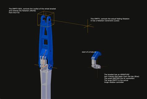 Landing Gear Rigging Help Animation And Rigging Blender Artists Community