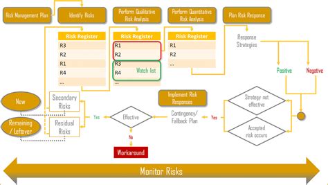Évaluation De Lanalyse Des Risques Qualitative Et Quantitative