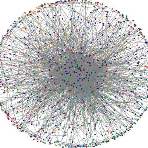 Social Network Analysis Of Twitter Replies Separated Into Group