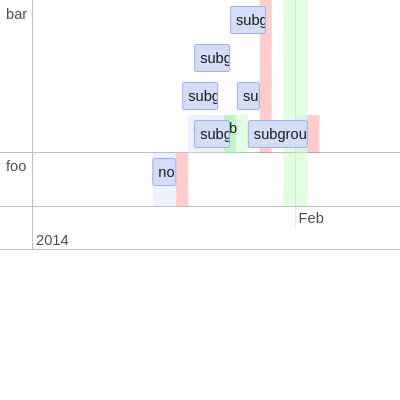 Vis Timeline Examples
