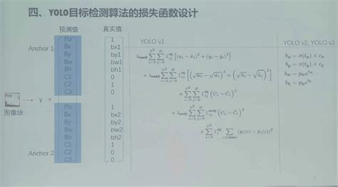 深度学习YOLO目标检测算法 JevonChao 博客园