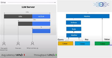 Data Logic Solution On Linkedin Largelanguagemodels Llmperformance