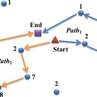 An Example Of Solution For The Team Orienteering Problem With Two Paths Download Scientific