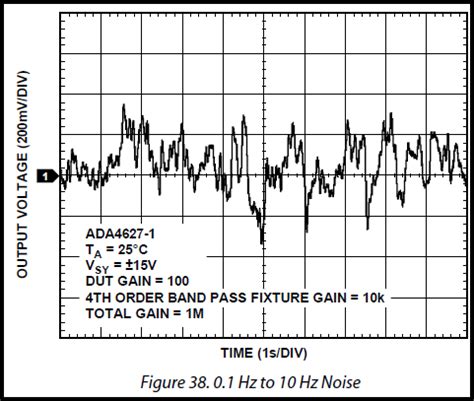Using LTSpice For Amplifier Noise Measurement Technical Articles