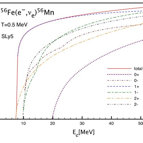 Color Online Electron Capture Cross Sections For The Reaction 72 Gee