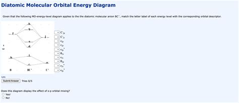 Solved Does This Diagram Display The Effect Of S P Orbital Chegg Com