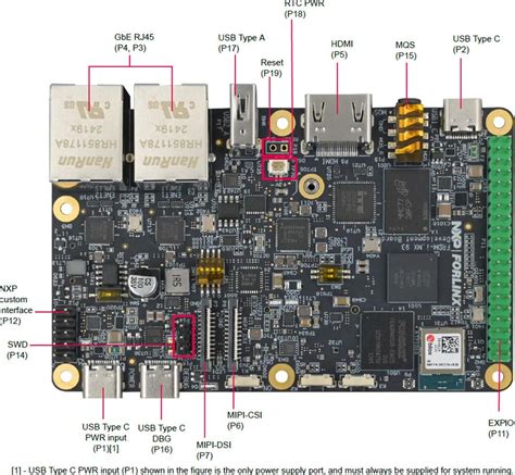 Frdm Imx93 Development Board Nxp Semiconductors Mouser