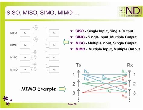 Introduction To Cellular Networks