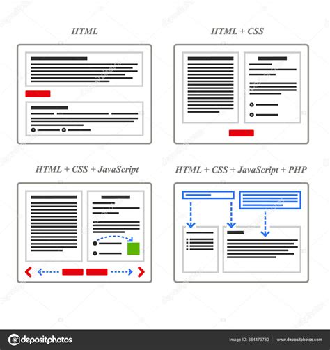 Visualização Esquema Para Html Css Javascript Php Atuando Quatro Telas Imagem Vetorial De Ksena