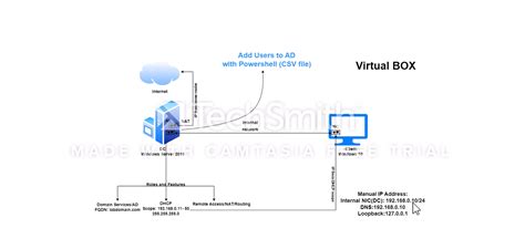 github ypatelit lab active directory