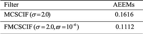 Table 1 From Nonlinear Non Gaussian Estimation Using Maximum Correntropy Square Root Cubature