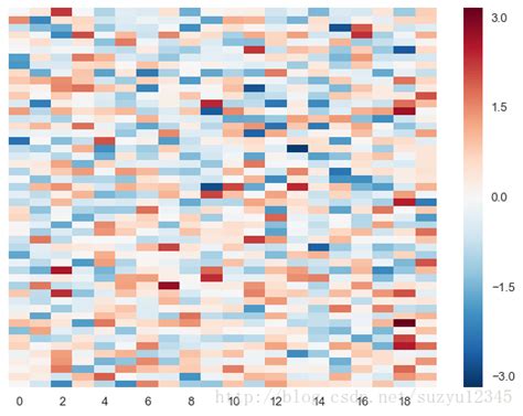 Python Seaborn画图 Csdn博客
