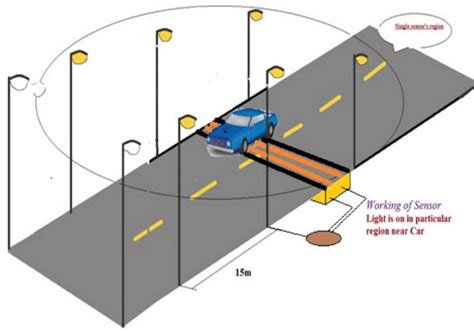 Smart Street Light Using Arduino Circuit Diagram