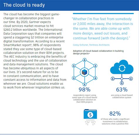 Top 10 Benefits Of Revit Microsol Resources