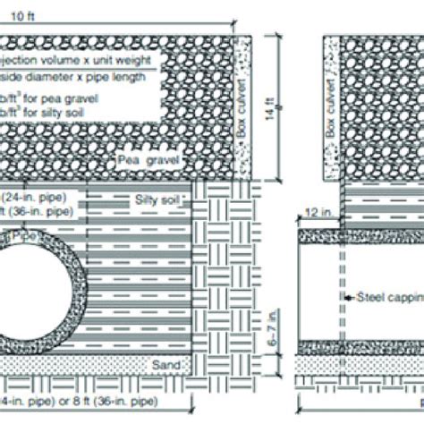 Sustained Load Test Setup Download Scientific Diagram
