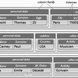 ACID Properties Problem In A Distributed Environment Download Scientific Diagram