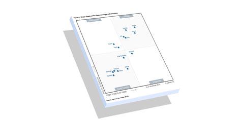 什么是超融合基础架构？发展历史、优势和资源
