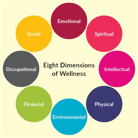 File Eight Dimensions Of Wellness Png Wikimedia Commons