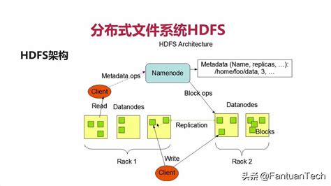 分布式系统设计之套路master Slave架构 阿里云开发者社区