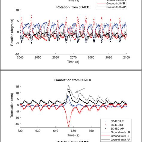 Two Challenging Examples For The D IEC Algorithm In The Tested Download Scientific Diagram