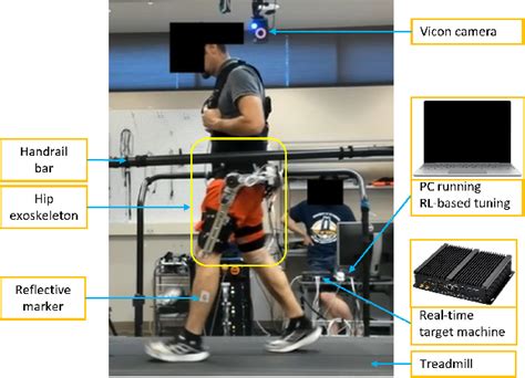 Figure 1 From A Robotic Assistance Personalization Control Approach Of Hip Exoskeletons For Gait