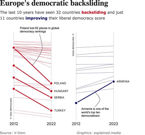 Explained On Linkedin Datajournalism Datavisualization Democracy