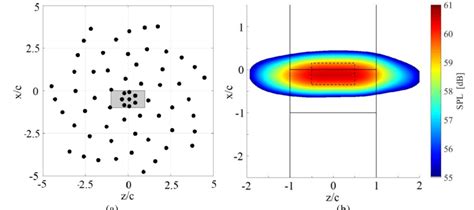 A Distribution Of The Phased Microphone Array Coordinates Are Download Scientific Diagram