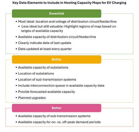 Best Practices For Developing Utility Hosting Capacity Maps Atlas Ev Hub