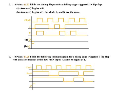 Solved 15 Points 1122 Fill In The Timing Diagram For A Falling Edge Triggered J K Flip Flop