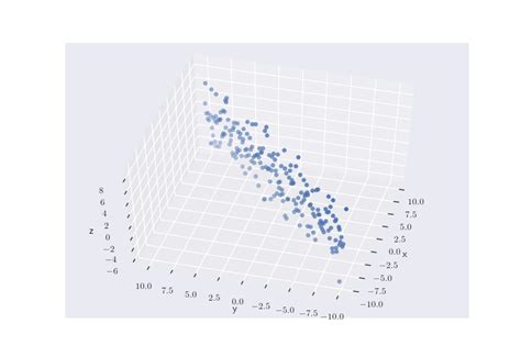 Python Get Viewing Camera Angles In Matplotlib D Plot Stack Overflow