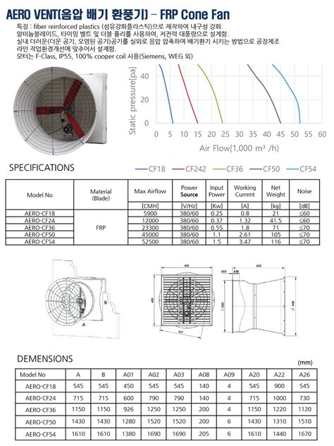 콘타입 배기팬 Aero Aircool 에어로 에어쿨
