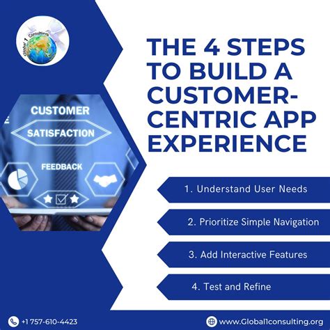 Global 1 Consulting On Linkedin Appdevelopment Customerexperience Digitalinnovation Mobileapps…