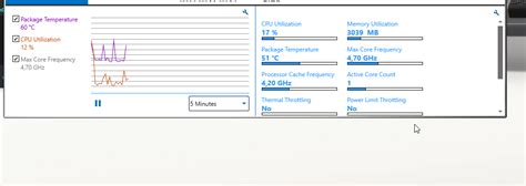 My Cpu Temp Fluctuates Immensely While Doing Normal Desktop Work R