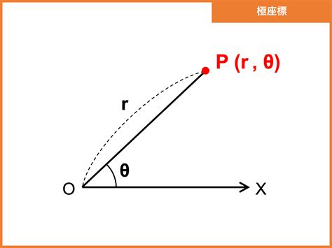極座標とは直交座標との表示変換距離や面積の公式 受験辞典