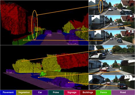Closeup View Of Reconstructed Semantic Model Of An Urban Sequence From Download Scientific
